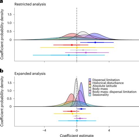 Dispersal Limitation Nhwi Explains Variation In Fragmentation