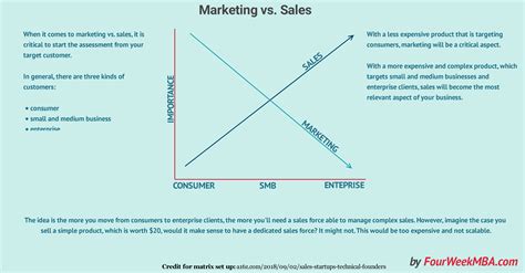 The Freemium Business Model Complete Guide Fourweekmba