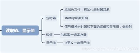 Qt和c实现显示温度数据界面qt 设计数字温度界面 Csdn博客