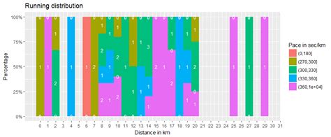 R Ggplot Scale Geomhistogram To 100 Stack Overflow