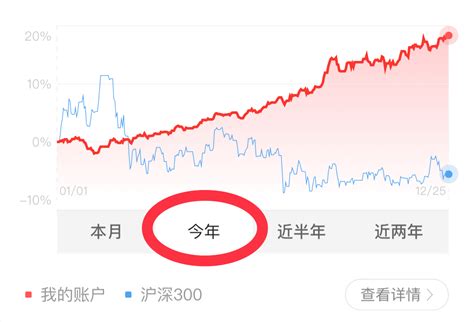2022年初想可转债和定投沪深300指数基金做动态平衡 集思录