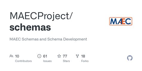 Github Maecprojectschemas Maec Schemas And Schema Development