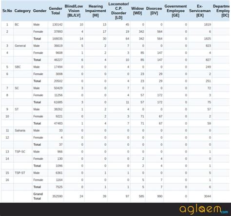 Rpsc Si 2021 Result Out Aglasem Career