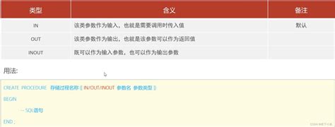 【从删库到跑路】mysql数据库 存储过程 存储函数使用代码辅助理解 Csdn博客