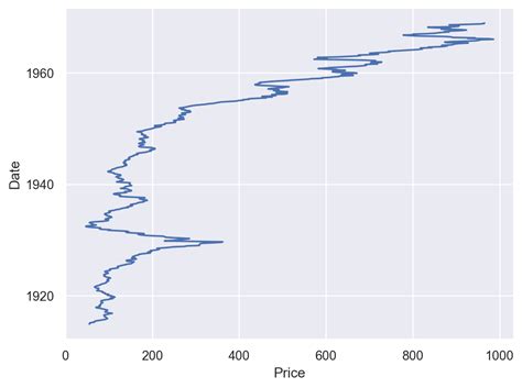 Seaborn Objects Line Seaborn 0 12 2 Documentation