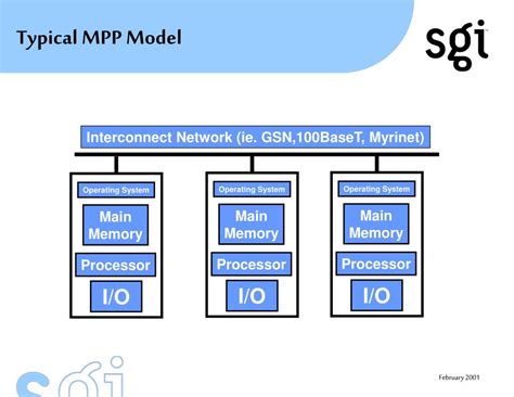 ppt origin 2000 ccnuma architecture joe goyette systems engineer