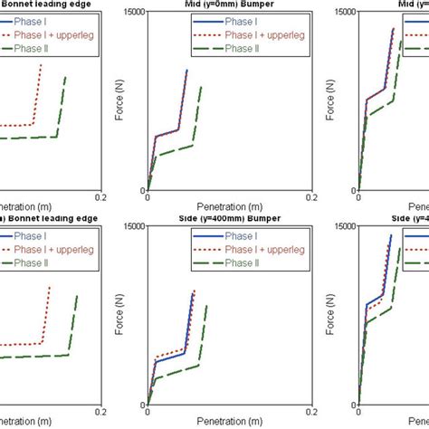 Schematic Modefrontier Workflow Of The Optimisation Download Scientific Diagram