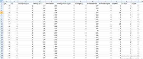 Sample Of The Heart Disease Dataset Contents In Excel Sheet The Dataset