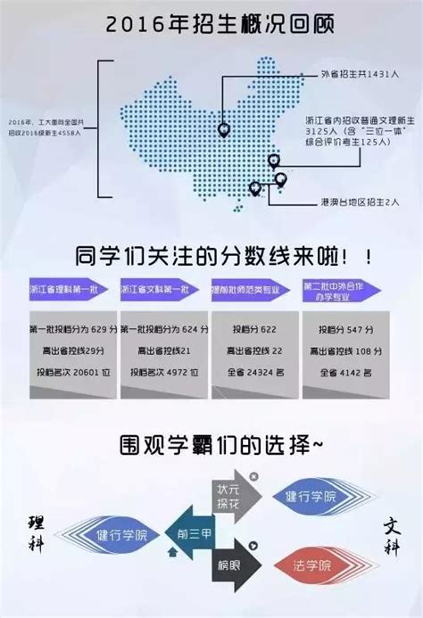 2017浙工大在等你丨招生熱點問題答疑你關心的都在這裡 每日頭條
