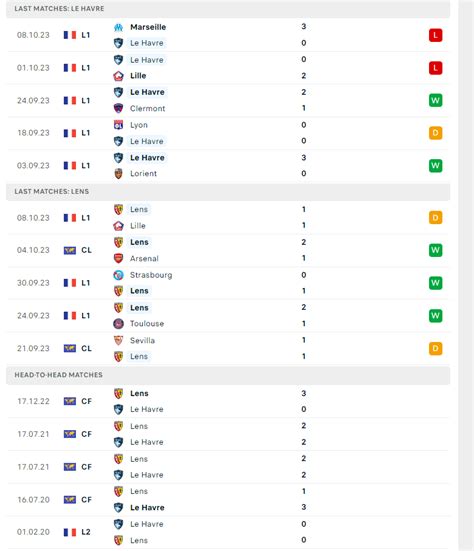 Nhận định Soi Kèo Le Havre Vs Lens 02h00 Ngày 2110 Chủ Nhà Sa Sút