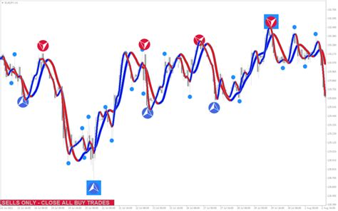 Xardg Monster V2 Mt4 Indicator Download For Free Mt4collection