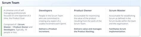 Kanban Scrum Y Scrumban Cómo Se Diferencian Teamhood