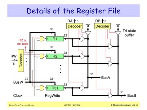 Ppt Single Cycle Processor Design Powerpoint Presentation Free