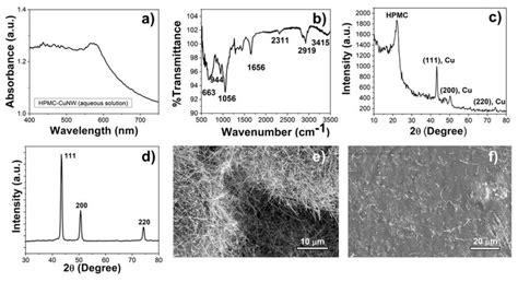 Physico Chemical Characterization Of The HPMC CuNW Film A UV Visible Download Scientific