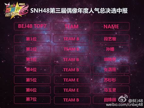 Snh48 Group历届总选相关物料整合以及各阶段结果汇总（一） 哔哩哔哩