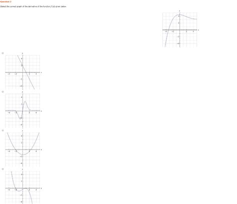Solved Question 2 Select The Correct Graph Of The Derivative Chegg