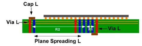 Microcontroller How To Place Decoupling Capacitor In Four Layer PCB Electrical Engineering