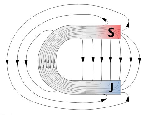 Fyzika – Stránky k výuce informatiky