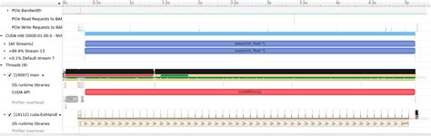 Cpu Spins While Waiting For Gpu To Finish Computation Profiling Linux