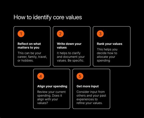 Albert Understanding Value Based Budgeting For Financial Success