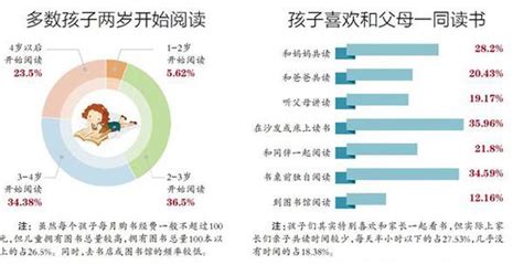 逼孩子读书不如陪孩子读书 吉网（中国吉林网）