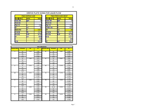Orifice Calc Liquid Pdf Flow Measurement Pipe Fluid Conveyance