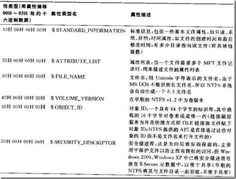 详解ntfs文件系统 详解ntfs文件系统