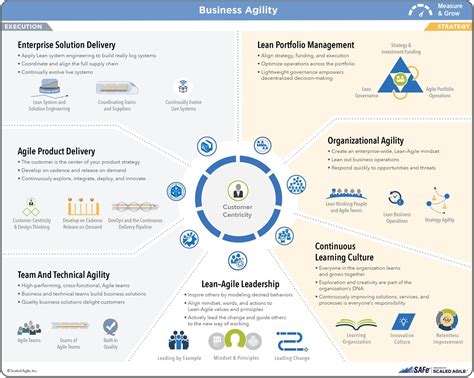 Elabor8 Safe Scaledagile Scaledagileframework Businessagility