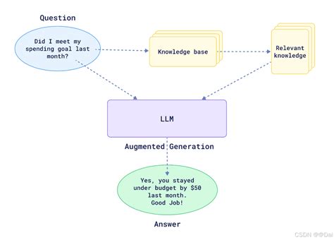 【ai】deepseek本地部署，ollama vscode continue，实现本地运行llm大模型，以及代码自动补全