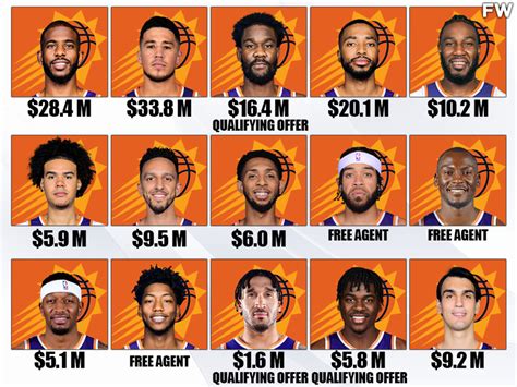 Phoenix Suns Salary Cap Breakdown For The 2023 24 Nba 51 Off