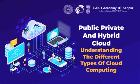 Public Private And Hybrid Cloud Understanding The Different Types Of Cloud Computing