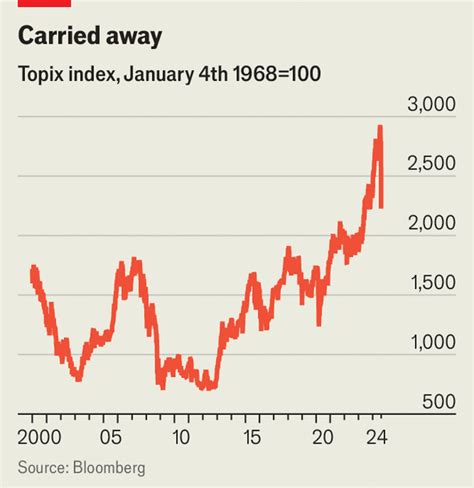 Chartbook 305 Yen Carry Trades And The Turmoil In Global Fx And Equity