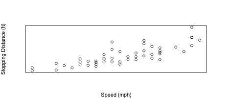 Customize Plots In R Customize Axis Titles And Text Easily