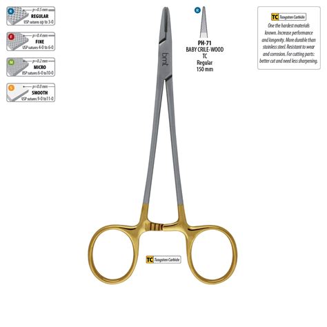 Socket Preservation Kit Rodiopharma Dental Products