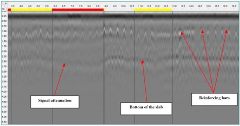 Attenuated Areas Marked In A Gpr Profile Based On Image Based Analysis