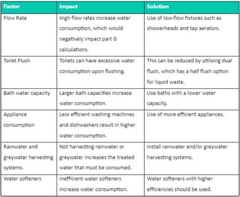 What Is A Part G Calculation And Do I Need One