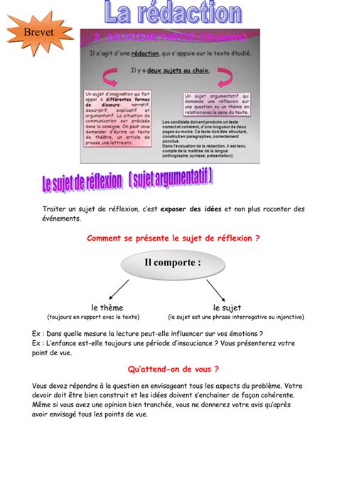methodo sujet de réflexion