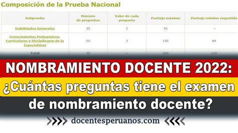 Nombramiento Docente 2022 ¿cuántas Preguntas Tiene El Examen De
