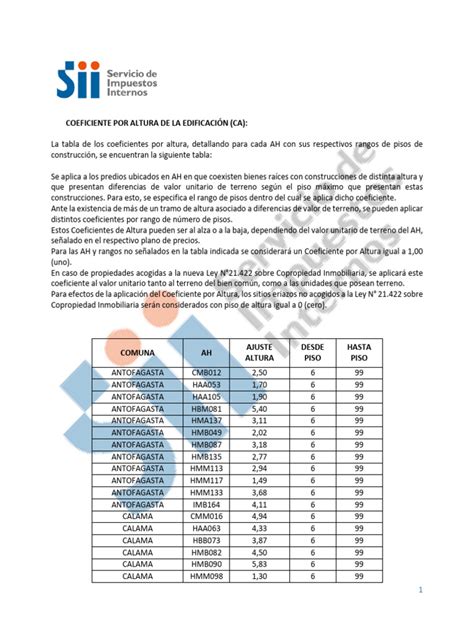 Coeficiente Por Altura De La Edificacion Pdf