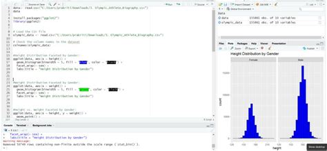 Prakriti A On Linkedin 100daysofcode Datascience Rprogramming Ggplot2 Datavisualization