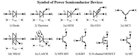 Semiconductor Components