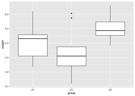 第 9 章 Ggplot2 96 坐标轴 《cookbook For R 中文版》 书栈网 · Bookstack