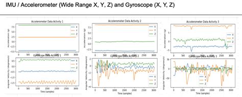 Participant Below Is An IMU Accelerometer Wide Chegg
