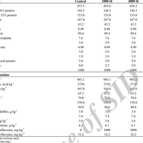 Composition And Nutritive Value Of The Experimental Diets Download Table