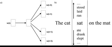 word embedding autoencoder
