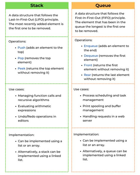 Python Data Structure Interview Questions