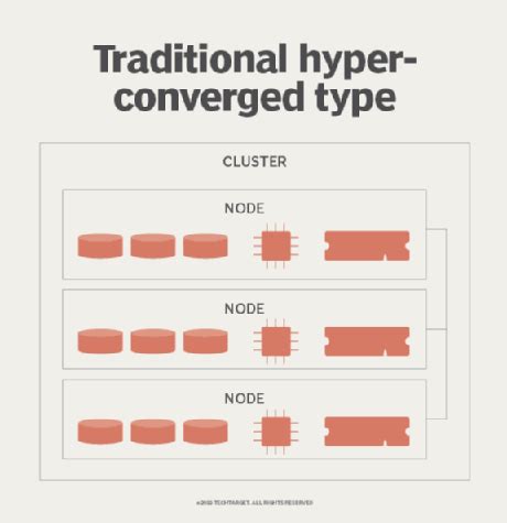 HCI Vs Cloud The Main Differences CHI Corporation
