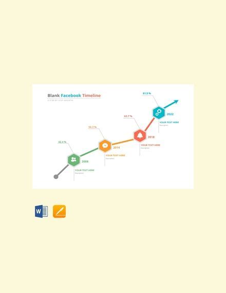Different Types Of Timeline Charts