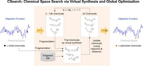 An Article Published In The Journal Of Cheminformatics Presents Csearch