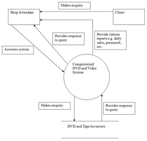 systems analysis and object oriented design essay example free